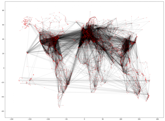 Networkx How To Import Manipulate And Visualize A Network Using Python Malick Sarr