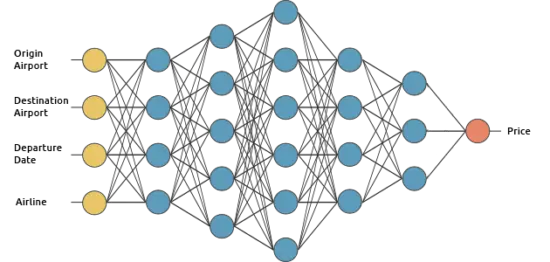 Why is Deep Learning Called Deep? [Complete Deep Learning Definition ... Why is Deep Learning Called Deep? [Complete Deep Learning Definition ...