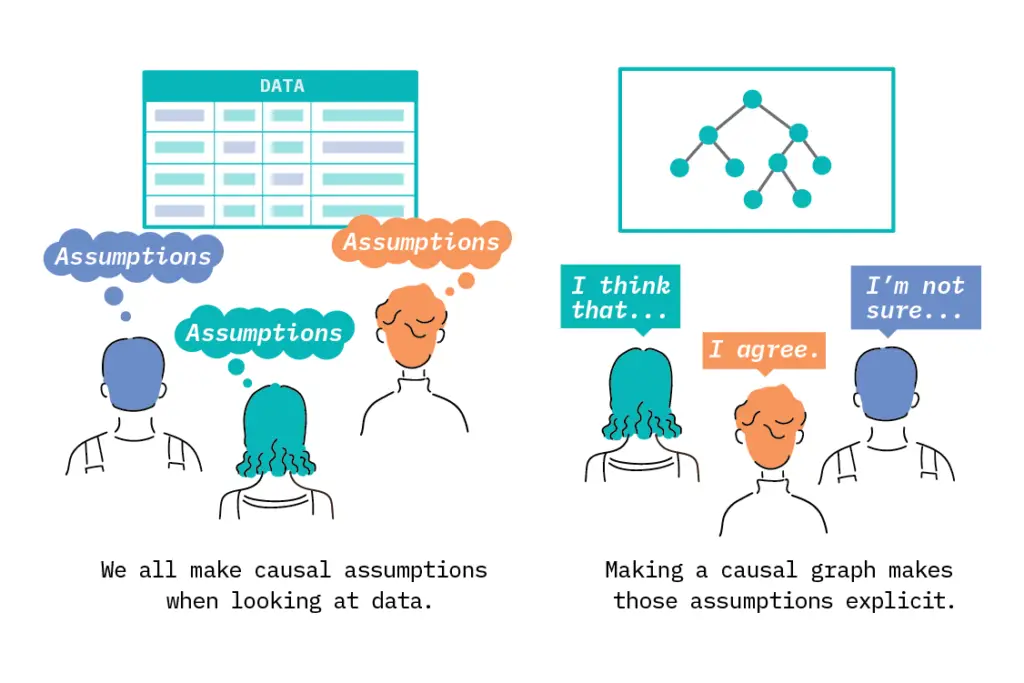 Why Causality in Machine Learning is an Problem? | Malick Sarr Why Causality in Machine Learning is an Problem? | Malick Sarr