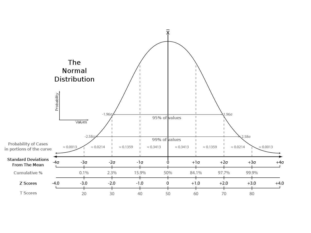 How To Standardize Your Data Data Standardization With Python 